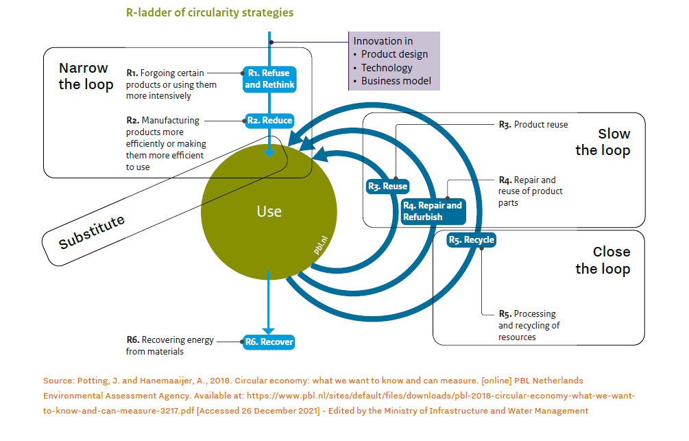 Highways Magazine - Analysis: Incorporating the circular economy into ...